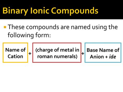 section 3 naming ionic compounds ppt download