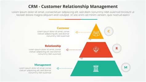 Crm 고객 관계 관리 인포그래픽 개념 피라미드 모양의 슬라이드 프레젠테이션 슬라이드 스택 및 윤 서클 평평한 스타일의 3 포인트 목록 무료 벡터