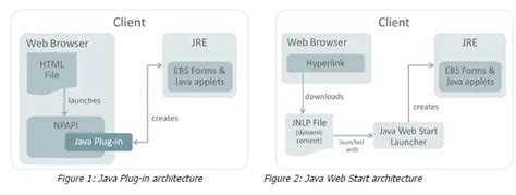 Java Web Startjws In R12 Techgoeasy