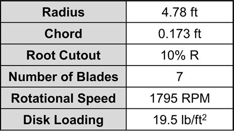 Rotor Broadband Noise Modeling Itea Journal Volume 44 2