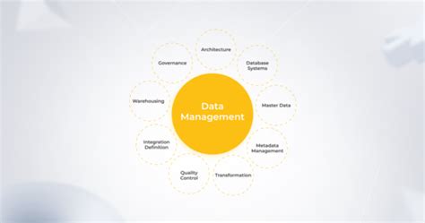 Five Data Analytics Challenges In