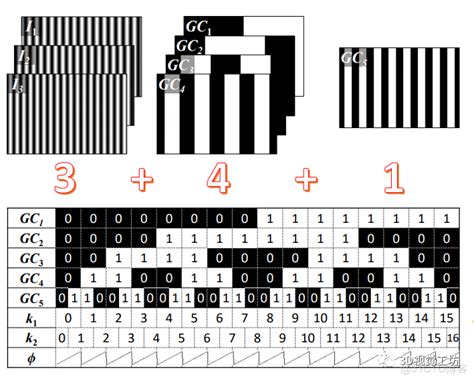 3d 格雷码编码解码实现(python)color Space的技术博客51cto博客 3d 格雷码编码解码实现(python)color Space的技术博客51cto博客