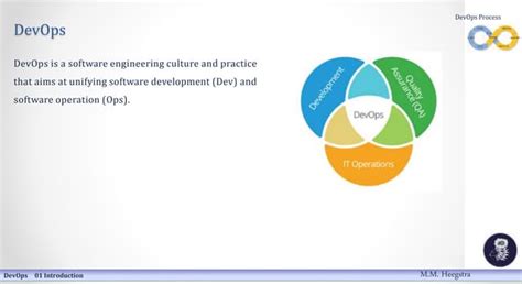 Devops Introduction Pptx Web Development Internet