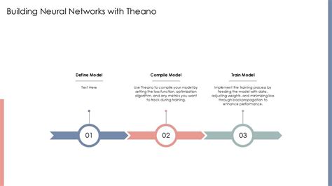 Top 10 Chatbot In Python Powerpoint Presentation Templates In 2025
