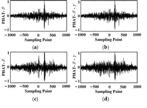 Figure 1 From Spatial Localization Of A Transformer Robot Based On Ultrasonic Signal Wavelet
