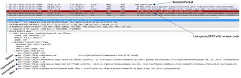 Troubleshooting Guide For Cisco Webex Hybrid Call Service Connect Cisco