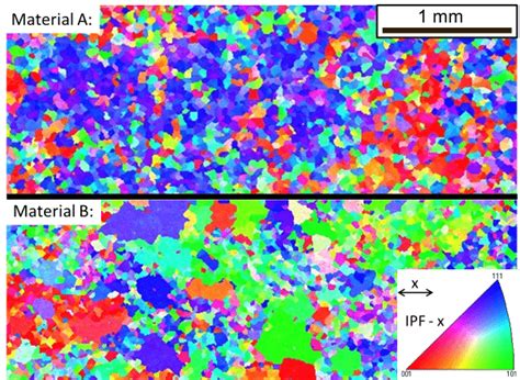 Crystallographic Orientation Maps Of β Phase For Two Material