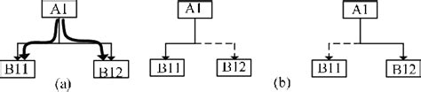 Andor Logical Relations Between Sibling Nodes A And Logical Download Scientific