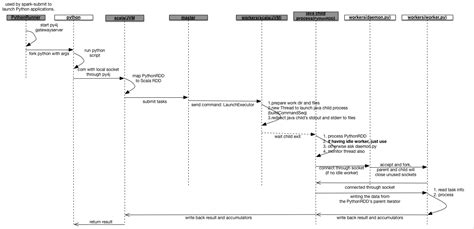 anaconda3 4 2配置pyspark环境，win7无hadoop window没有安装 apache spark 可以直接通过
