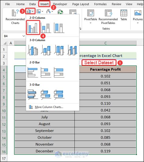How To Convert A Number To Percentage In Excel Methods