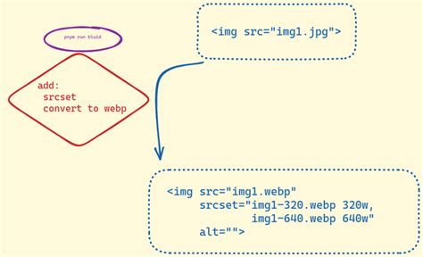 If I Clone A Repo From Github Cant I Just Do Npm Install Straight Away To Install Gulp And