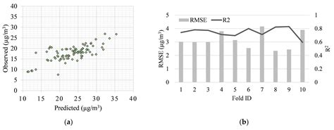Remote Sensing Free Full Text Analysis Of Spatialtemporal