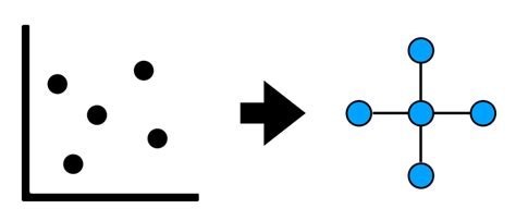 Martina Monti On Linkedin Topological Data Analysis Tda