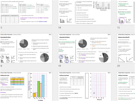 Science Skills Key Stage 3 Graphs And Tables Teaching Resources
