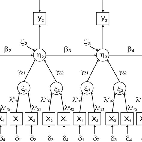 The General Simplex Model Path Diagram Download Scientific Diagram
