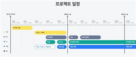 Ai 해커톤 1등 수상 후기 1 Ai 해커톤 1등 수상 후기 1