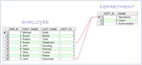 Hướng dẫn học SQL cho người mới bắt đầu với Oracle openplanning net