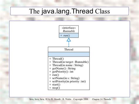 Java Java Java Object Oriented Problem Solving Ralph Morelli Ralph