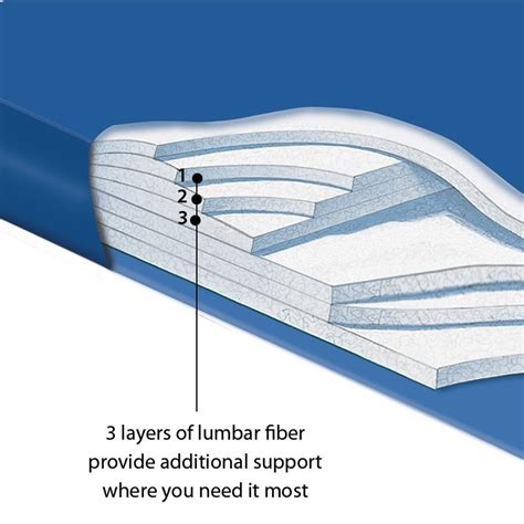 Buy The Galaxy 4 Replacement Bladder Online Waterbed Bargains
