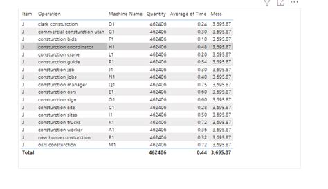 Solved Summarize Multiple Values From Different Table Wit
