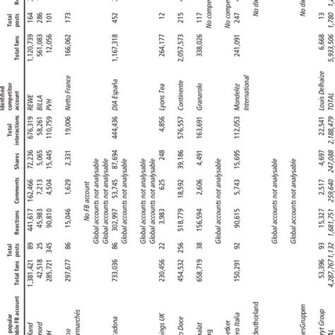 Sampling Criteria And Accounts Information Download Scientific Diagram