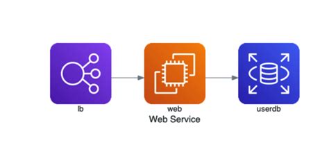Diagrams 系统架构图绘制工具： 使用 Python 绘制漂亮的系统架构图 腾讯云开发者社区 腾讯云