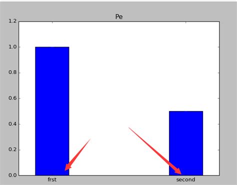 Python 直方图的绘制方法全解python直方图增加数字标注 Csdn博客