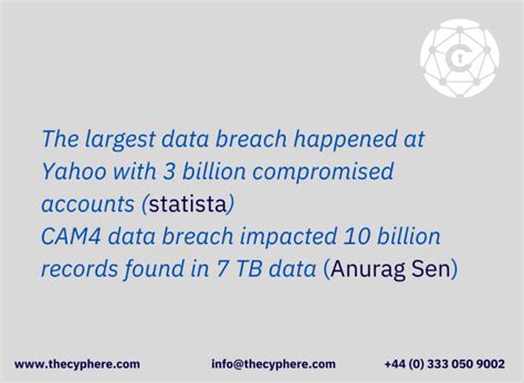 What Is Data Security Breach Examples And Prevention