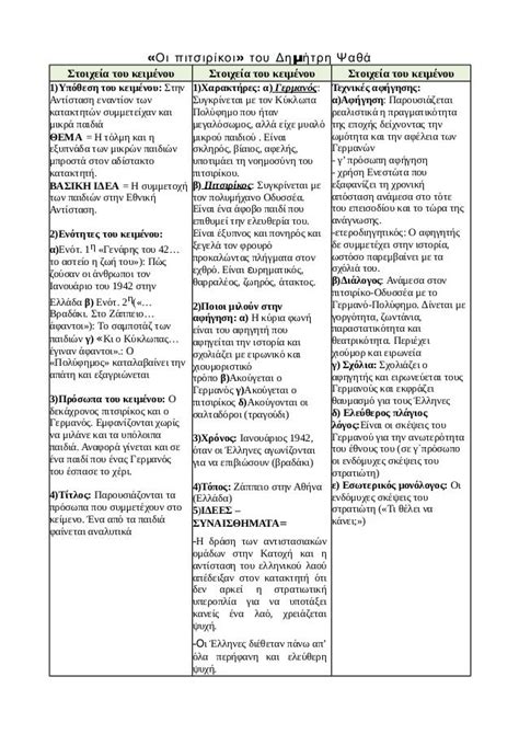 σημειωσεις οι πιτσιρικοι