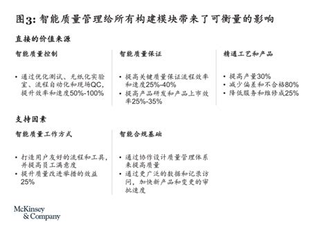 重构运营，迎接下一个十年的挑战 Mckinsey Greater China