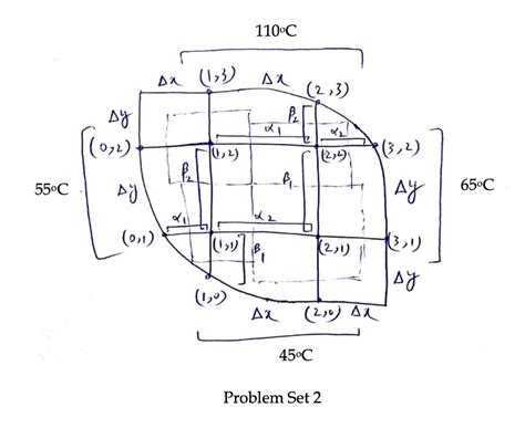 solved problem set 2use liebmann method gauss seidel to