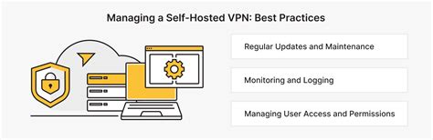 5 Best Self Hosted Vpn Solutions For Full Ip Address Control