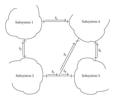 Network Divided Into Multiple Subsystems Joined Through Current