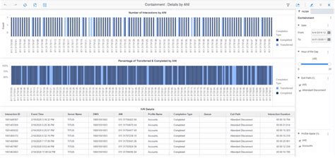 Pureconnect Cx Insights Help Containment Details By Ani Dashboard