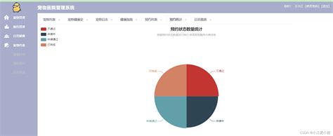 基于springboot宠物医院管理系统 Csdn博客