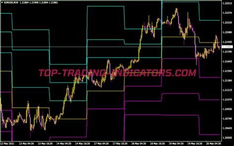 Dynamic Zone Rsi Trading Strategy • Top Mt4 Indicators Mq4 Or Ex4 • Top Trading Indicators