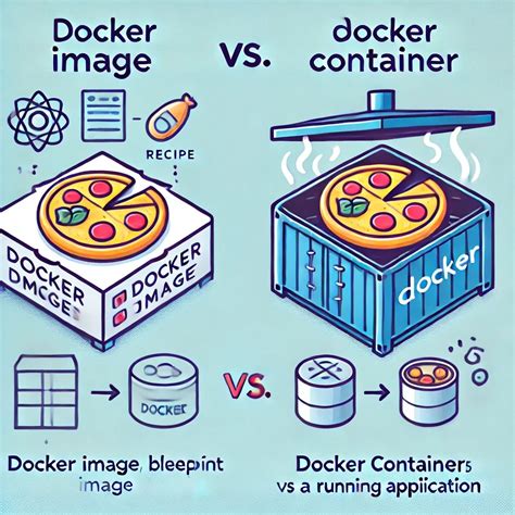 🐳 Docker Images Vs Containers Whats The Difference 🤔 If Youre New