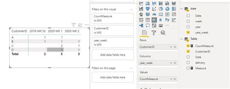 Solved Summing A Count Measure In A Table Microsoft Fabric Community