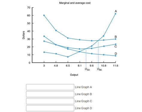 Average Variable Cost Graph