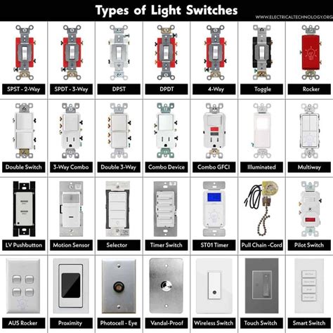 25 Different Types Of Light Switches