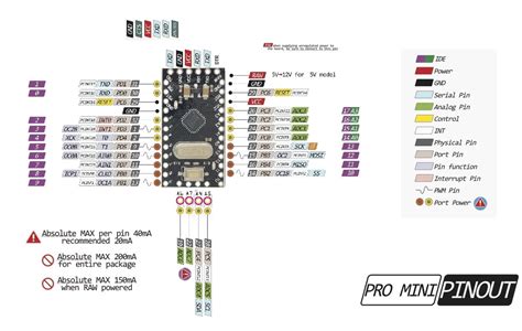 Arduino Pro Mini 5v Pinoutarduino Pro Pinout