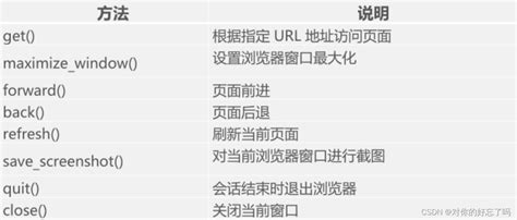 Pythonselenium动态网页抓取与项目实战 Csdn博客 Pythonselenium动态网页抓取与项目实战 Csdn博客