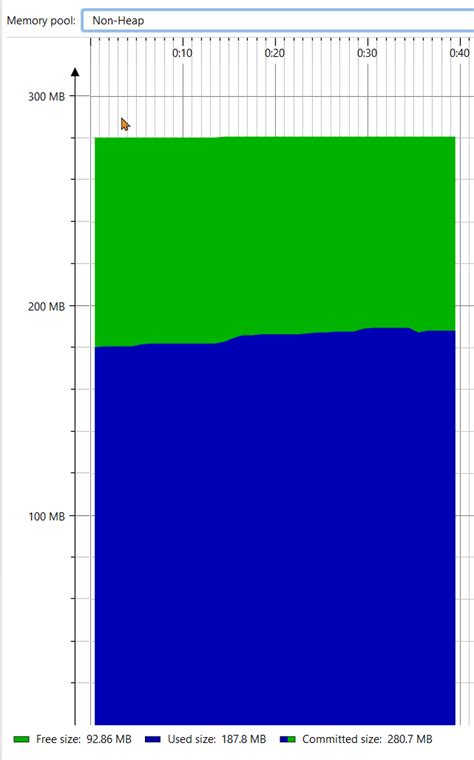 Why Do Jprofiler And The Linux Top Command Show Different Non Heap