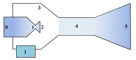 Schematic Diagram Of A Cryogenic Ejector 0 Primary Flow Inlet