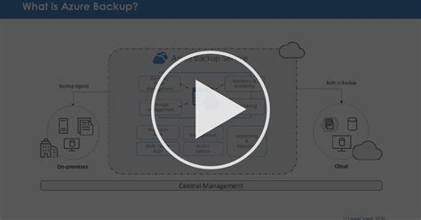 Azure Backup Overview Module 4 Storage Coursera