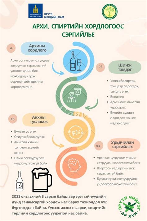 Архи спиртийн төрлийн хордлогоос үүдэлтэй 492 нас баралт бүртгэгджээ Dnn Mn
