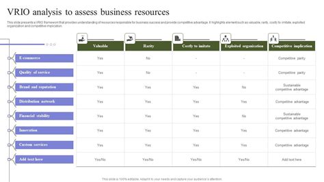Marketing Mix Strategy Handbook VRIO Analysis To Assess Business Resources Ideas PDF