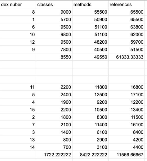 android too many dex files stack overflow