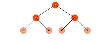 Binary Tree Mirror Recursive Solutions With Code Examples