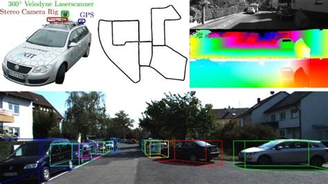 Kitti Benchmark Suite For Creating The Dataset 146 Download Scientific Diagram